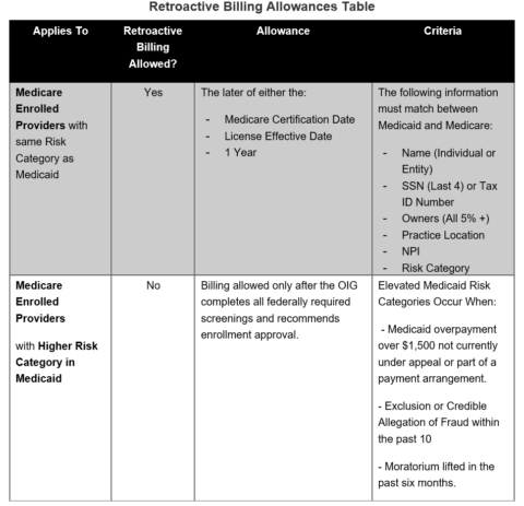 PEMS Provider Enrollment Effective Dates - Community First Health Plans ...