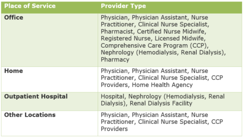 COVID-19 Vaccine and Vaccine Administration Procedure Codes 91318 ...